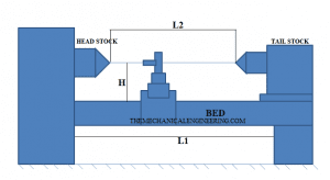 Lathe Machine: Definition, Parts, Types, Operation, Specification, Advantages, Application ...