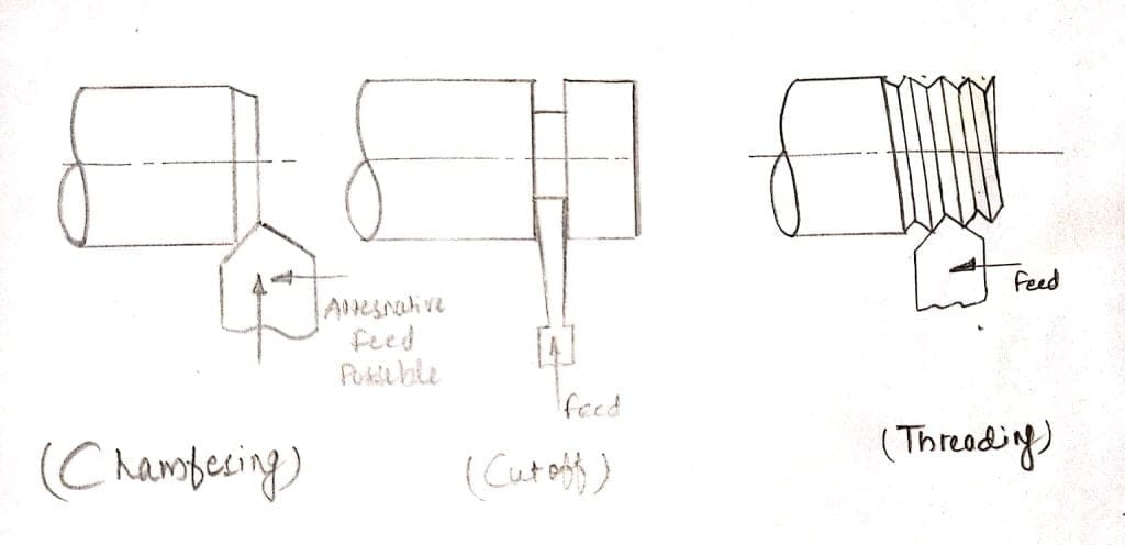 Lathe Machine: Definition, Parts, Operation, Types, Specification [PDF]