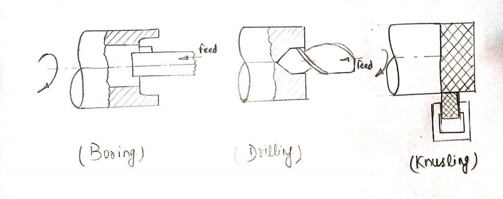 Lathe Machine Definition Parts Operation Types Specification [pdf]