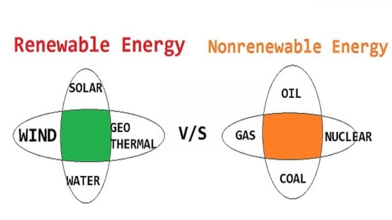 Difference Between Renewable and Nonrenewable Energy Resources [Notes ...