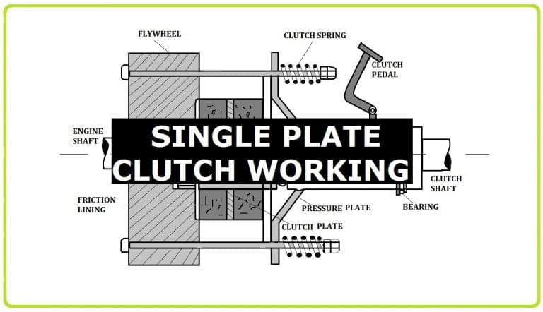 Single Plate Clutch: Definition, Construction, Working, Advantages ...