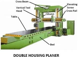 Planer Machine: Definition, Parts, Working Principle, Types, Operation ...