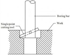 Lathe Machine: Definition, Parts, Types, Operation, Specification ...