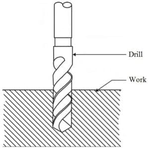 Lathe Machine: Definition, Parts, Types, Operation, Specification ...