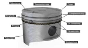 Piston: Definition, Components or Parts, Types, Material, Function ...