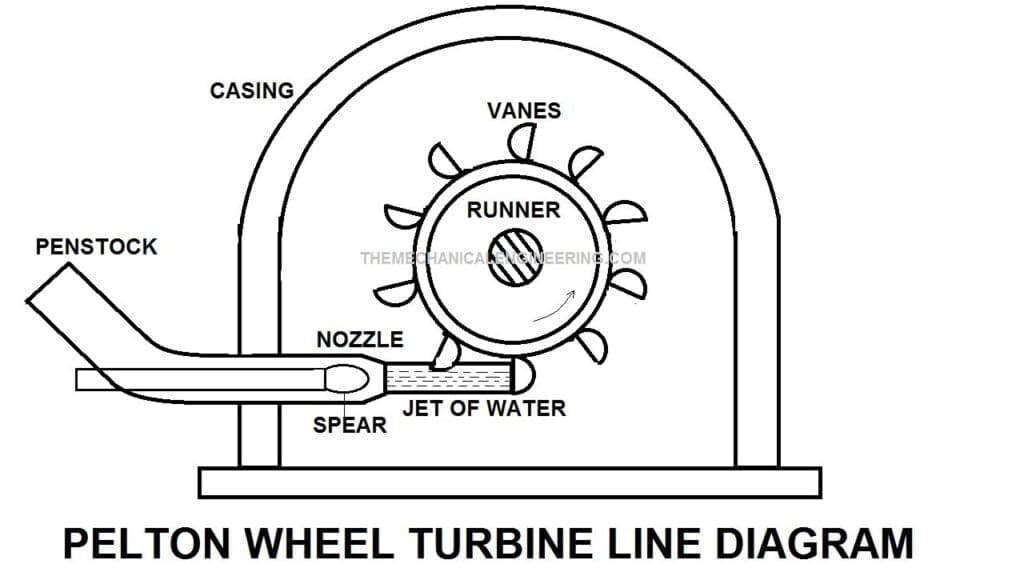 Difference Between Rotary And Reciprocating Compressor Notes Pdf