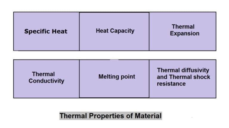 Types of Thermodynamic System with Example [Notes & PDF]