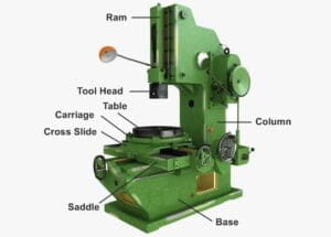 Slotter Machine: Definition, Types, Main Parts, Operation [Notes & PDF]