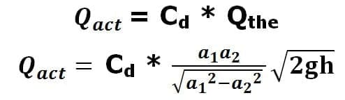 VenturiMeter: Definition, Construction, Working, Experiment, Derivation ...