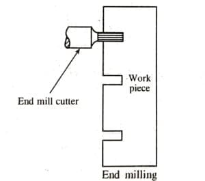 Milling Machine: Definition, Parts, Operation, Working Principle ...