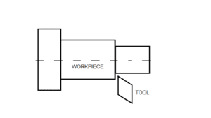Lathe Machine: Definition, Parts, Types, Operation, Specification ...