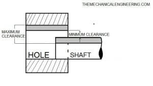 Types of Fit: Clearance Fit, Transition Fit, and Interference Fit ...
