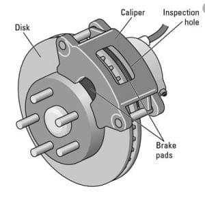 What is Brake? Types of Braking System [Notes & PDF]