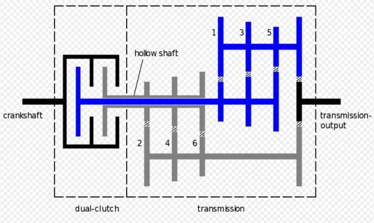 Gearbox: Definition, Parts or Construction, Working, Types in detail ...