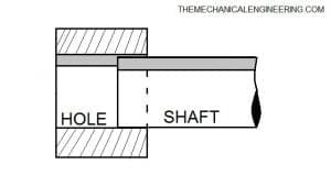 Types of Fit: Clearance Fit, Transition Fit, and Interference Fit ...