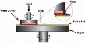 Buffing and Polishing Process: Definition, Advantages, Disadvantages ...