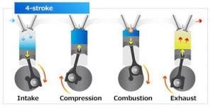 Difference Between Two-Stroke and Four-Stroke Engine Explained in ...