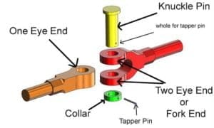 Knuckle Joint: Definition, Parts or Assembly, Design, Material ...