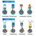 Difference Between Two-Stroke and Four-Stroke Engine Explained in ...