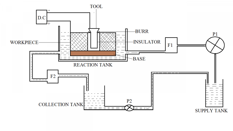 Cochran Boiler: Definition, Parts or Construction, Working Principle, Advantages, Disadvantages ...