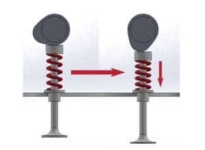 Camshaft: Definition, Function, Construction, Working Principle, Types ...