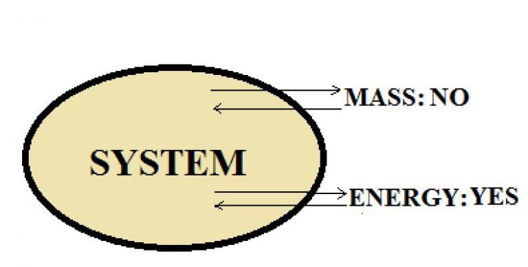 Types of Thermodynamic System with Example [Notes & PDF]