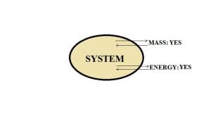 Types of Thermodynamic System with Example [Notes & PDF]