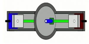 What are Different Types of Engines? [Notes & PDF]