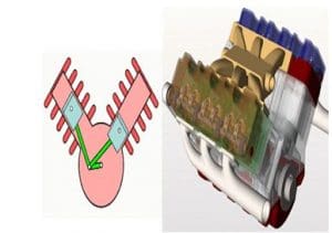 What are Different Types of Engines? [Notes & PDF]