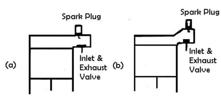 What are Different Types of Combustion Chamber? [Notes & PDF]