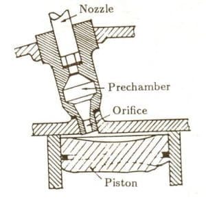 What are Different Types of Combustion Chamber? [Notes & PDF]