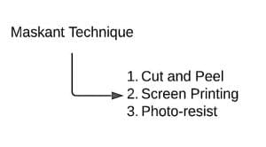 Chemical Machining: Definition, Working Principle, Types, Application ...