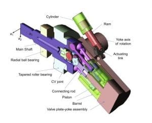 What is a Pump? What are the different types of Pump and their Working ...