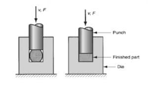 What is Forming? Types of Forming Process [Notes & PDF]