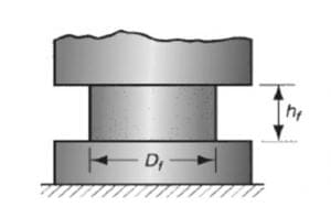 What is Forming? Types of Forming Process [Notes & PDF]