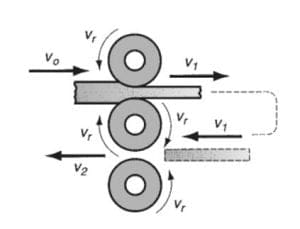 What is Forming? Types of Forming Process [Notes & PDF]
