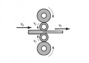 What is Forming? Types of Forming Process [Notes & PDF]