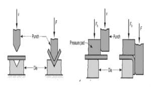 What is Forming? Types of Forming Process [Notes & PDF]