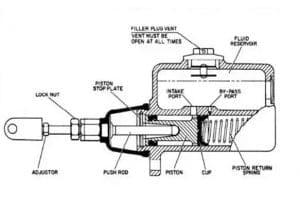 What is Master Cylinder? Definition, Types, Parts or Construction ...