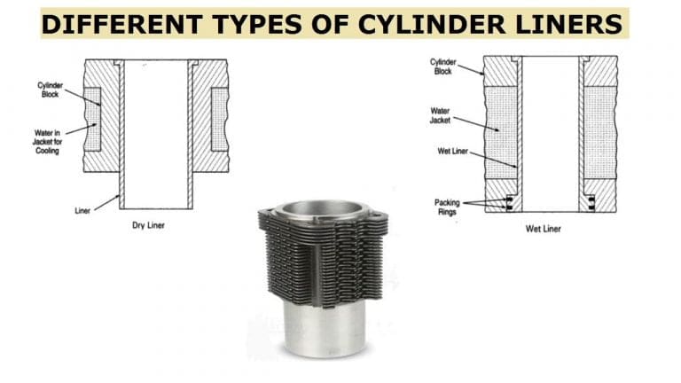 Connecting Rod: Definition, Parts, Types, Function, Material [Notes & PDF]