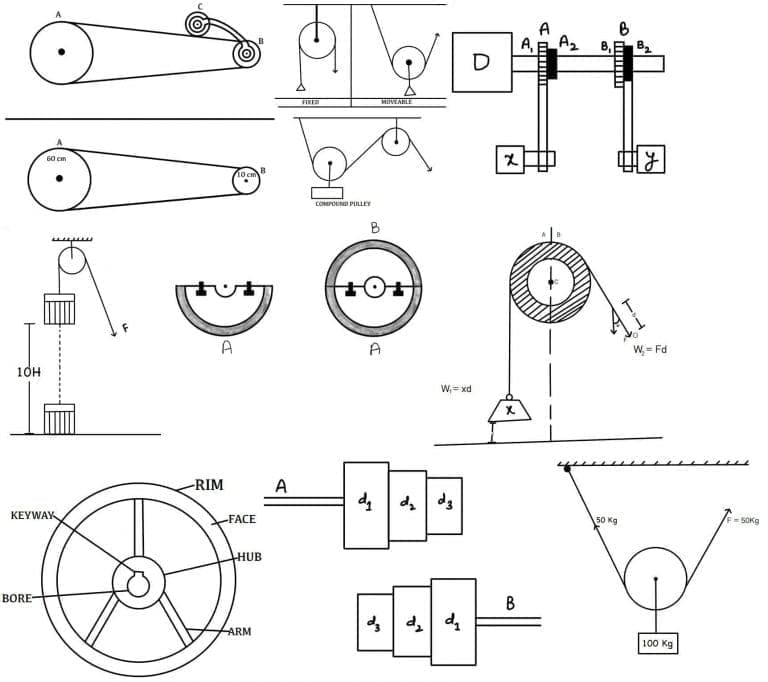 What is Pulley? Different Types of Pulley [Notes & PDF]
