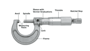 Different Types of Measuring Tools and their Uses [Notes & PDF]